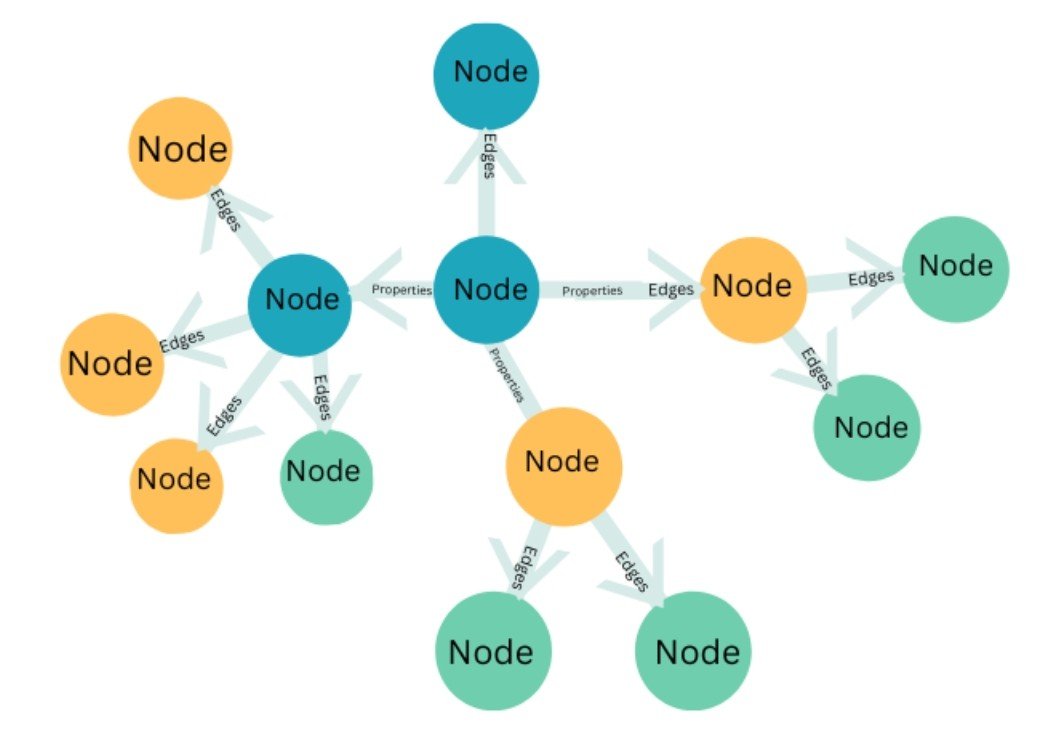 Introduction to Knowledge Graphs | Graphlit Blog
